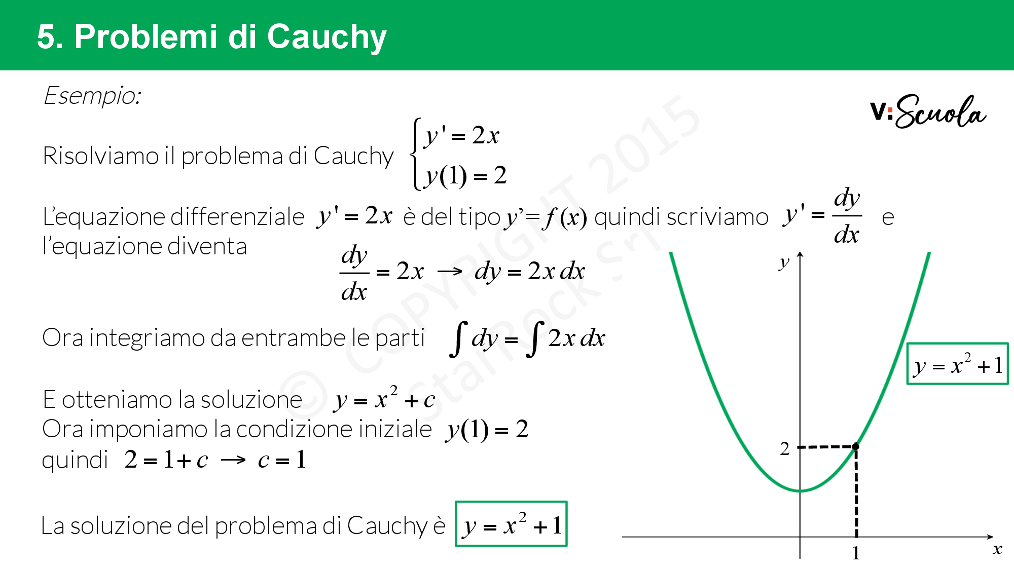 Equazioni Differenziali Di Primo Ordine E Problemi Di Cauchy