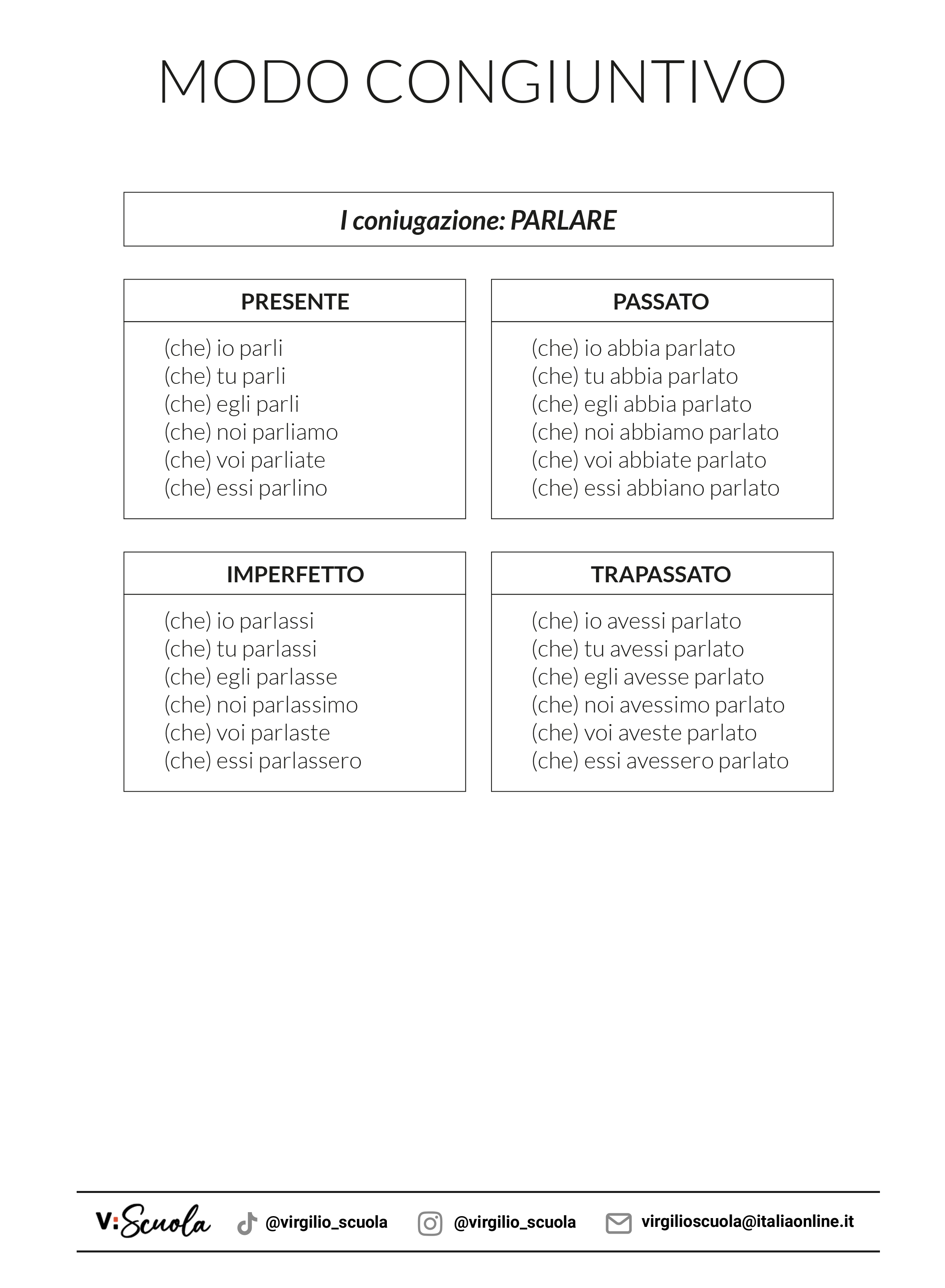Il congiuntivo: tempi e coniugazioni d'esempio