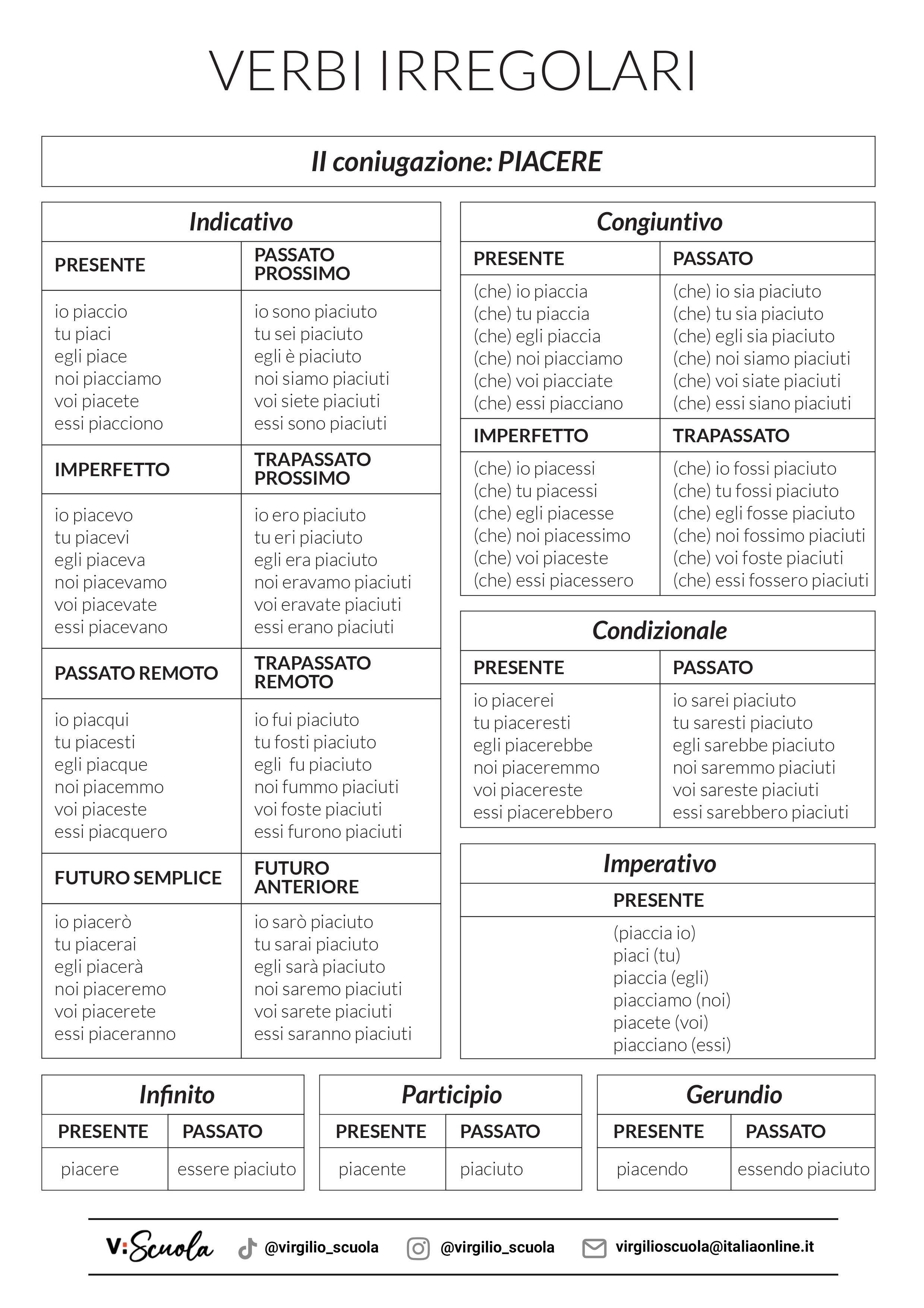 I verbi irregolari: come si coniugano in grammatica
