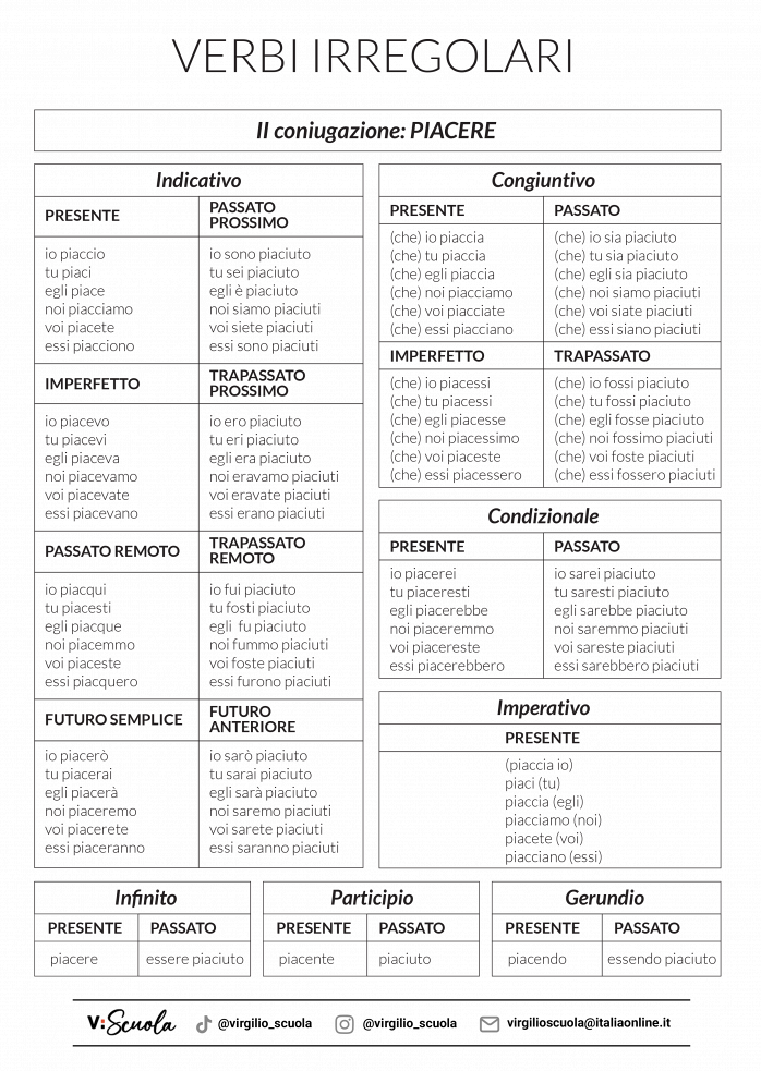 I verbi irregolari: come si coniugano in grammatica