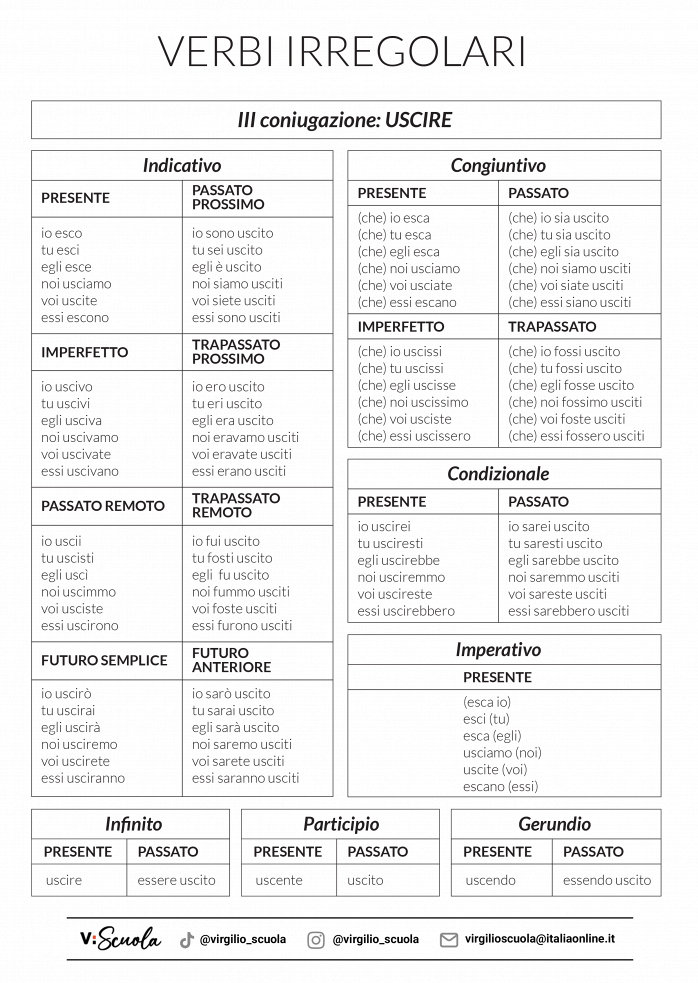 I verbi irregolari: come si coniugano in grammatica