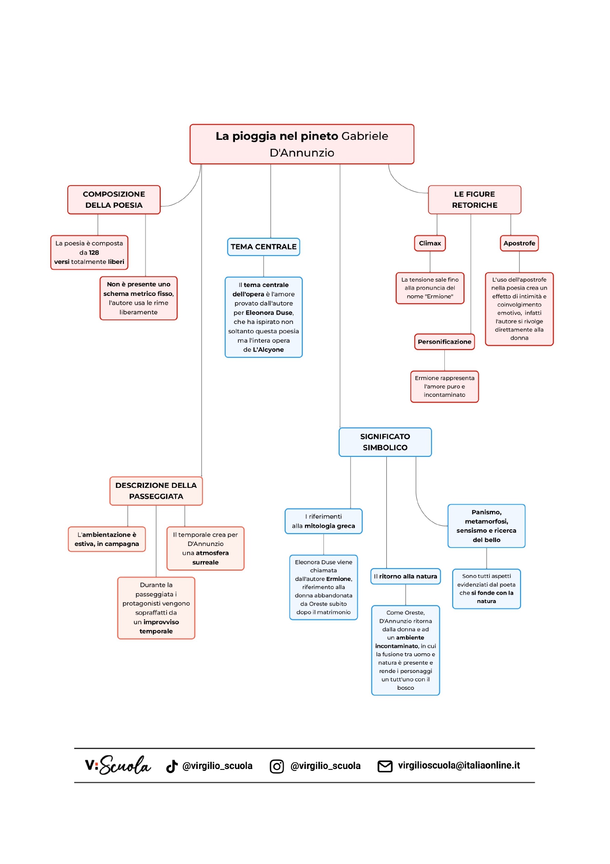 La pioggia nel pineto, parafrasi e spiegazione della poesia