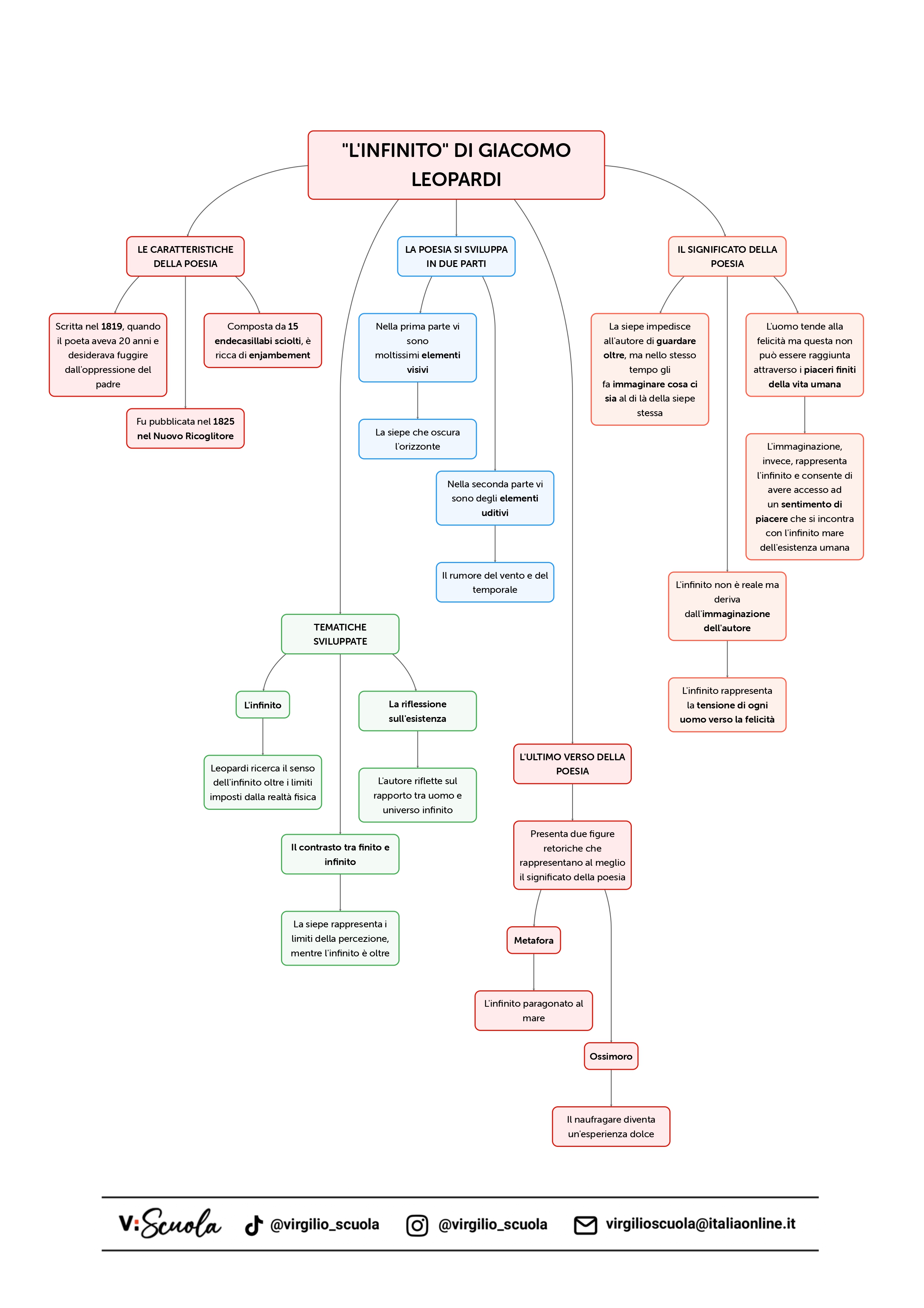 L’infinito di Leopardi, spiegazione della celebre poesia