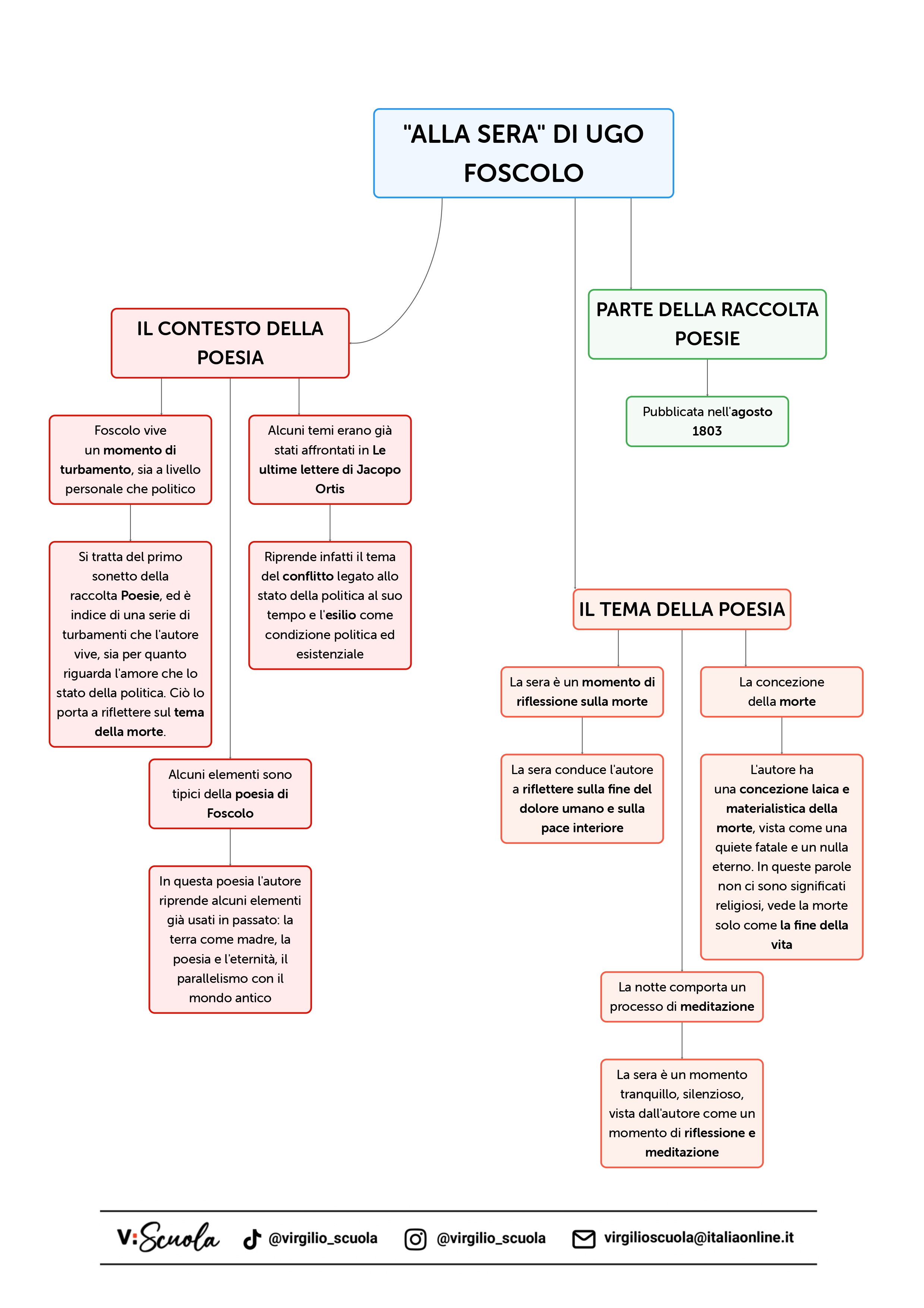 “Alla sera” di Ugo Foscolo, sintesi e spiegazione della poesia