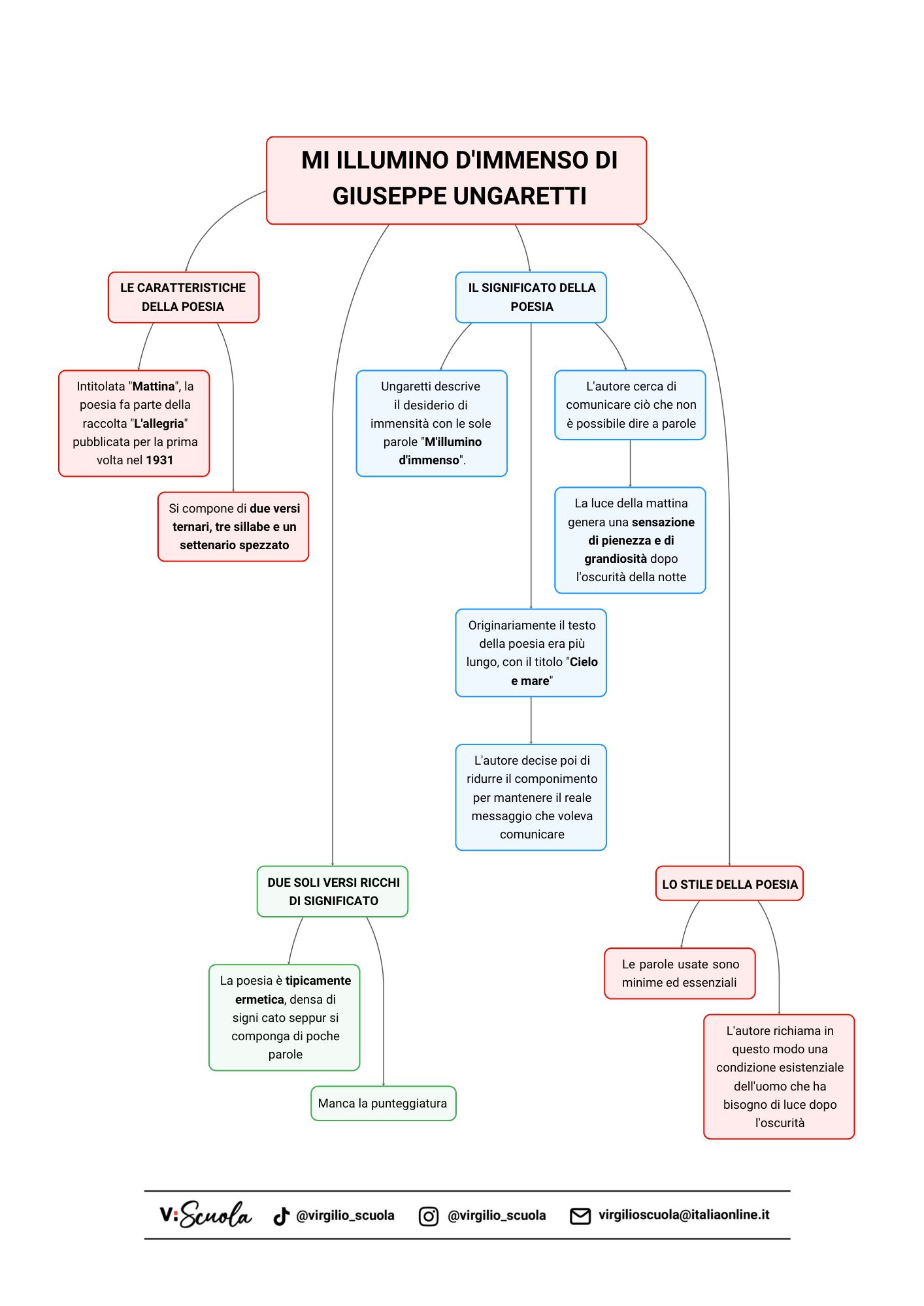 M’illumino d’immenso, spiegazione della poesia di Ungaretti