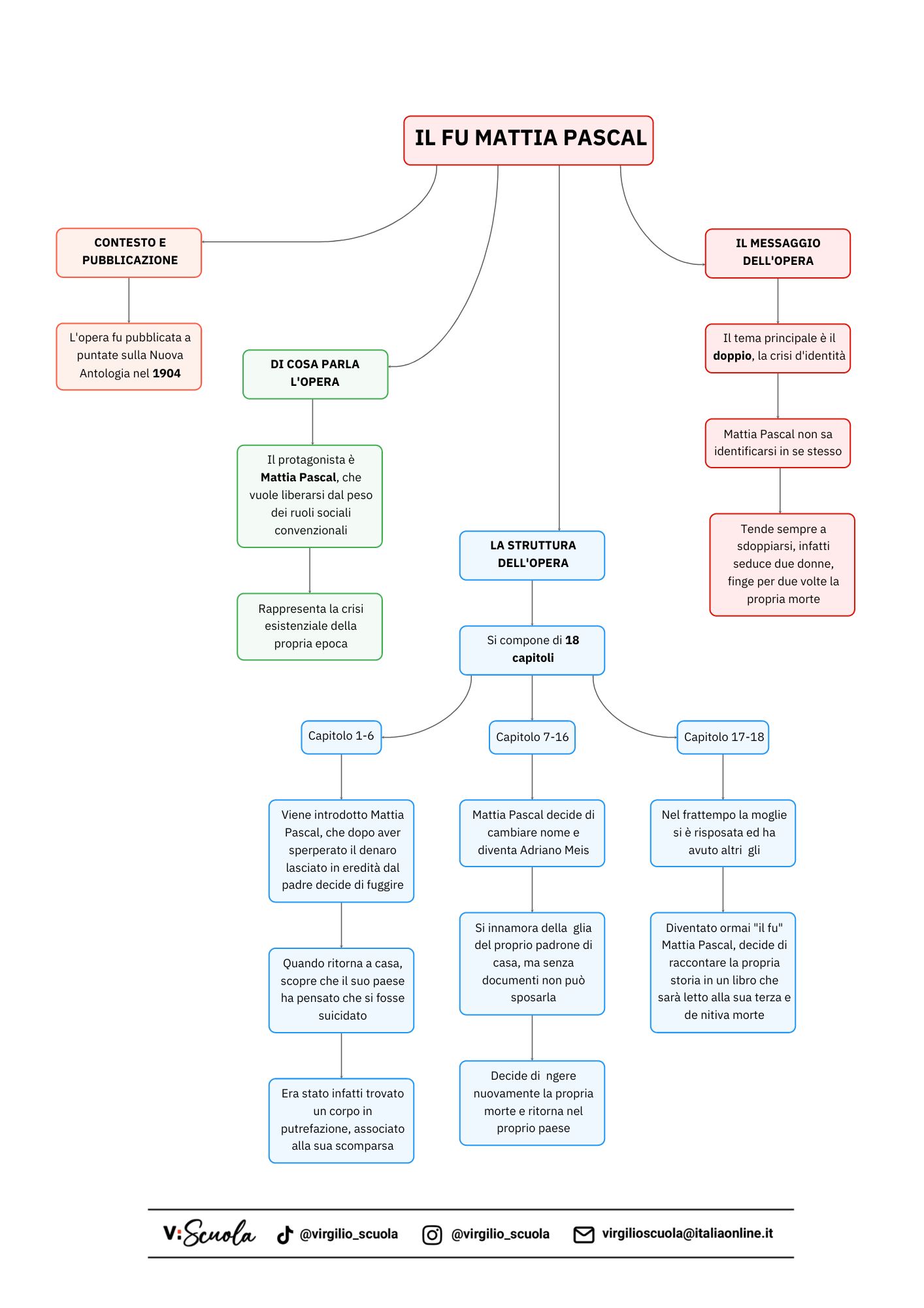 “Il fu Mattia Pascal”: riassunto dell’opera di Pirandello