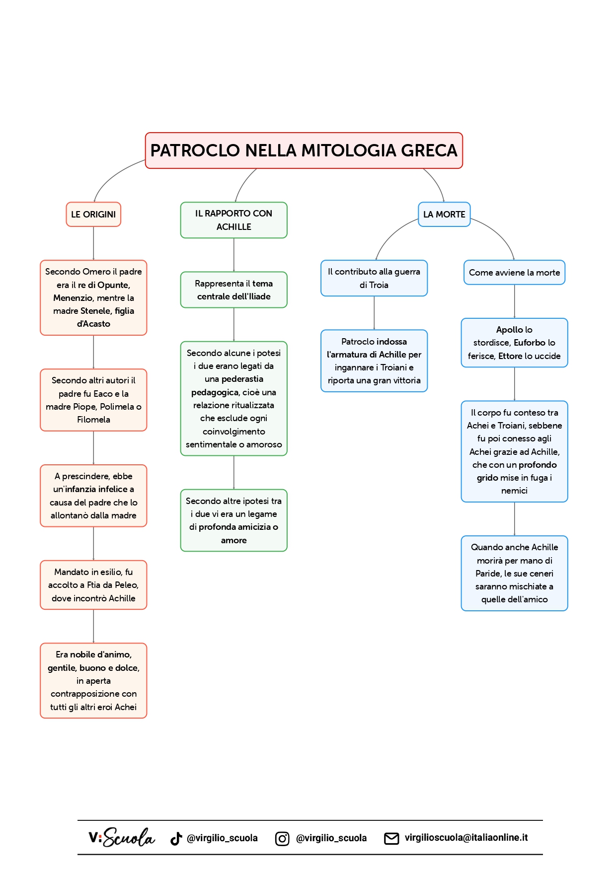 Chi è Patroclo, il personaggio dell'Iliade di Omero