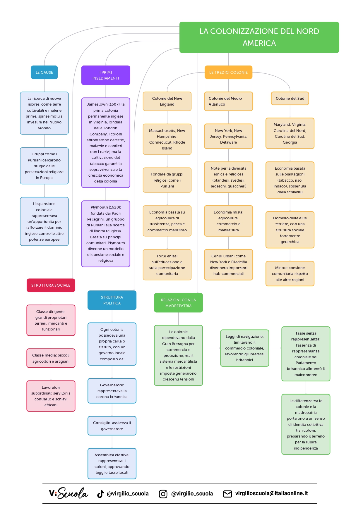 Mappa Delle 13 Colonie