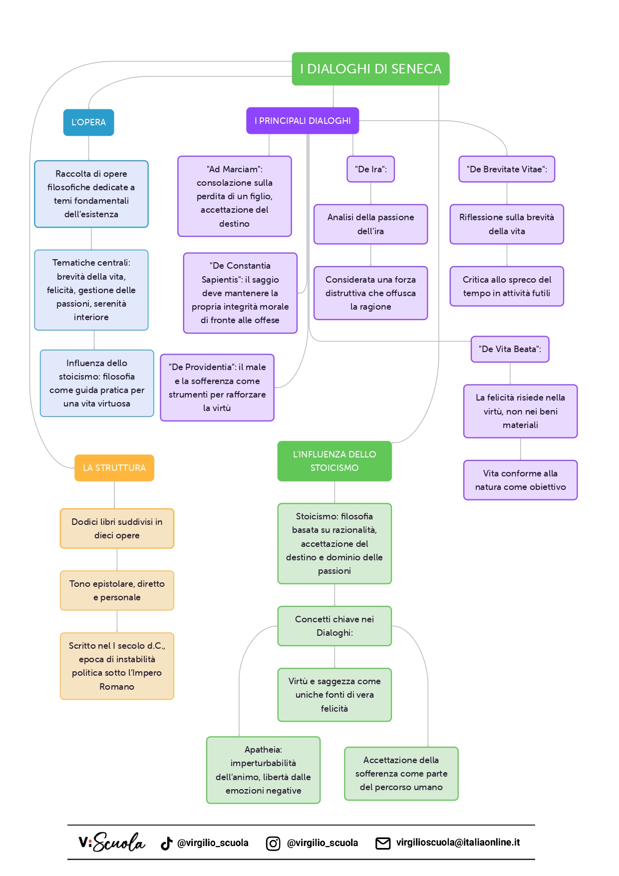 I Dialoghi di Seneca: analisi e quali sono i principali